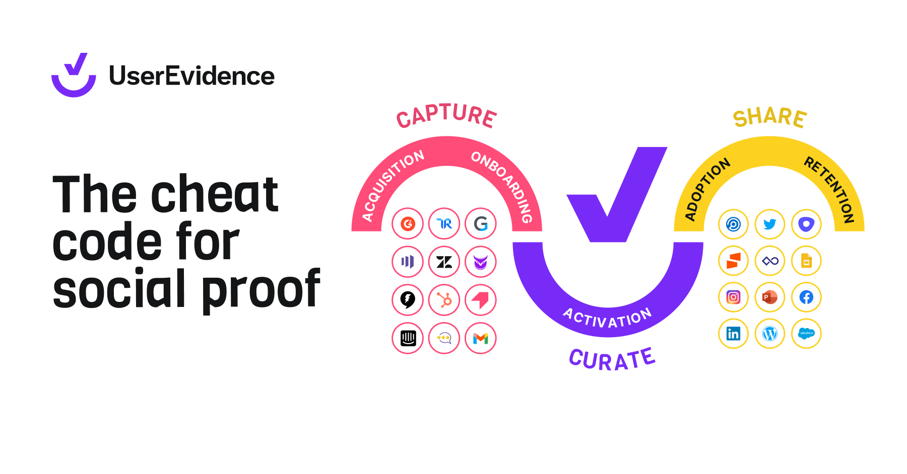 Automate Social Proof With Our Customer Voice Platform | userevidence.com