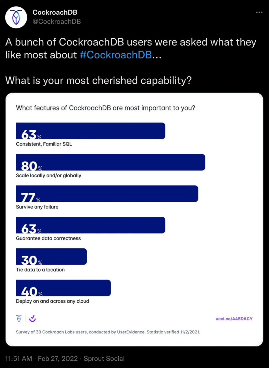 UserEvidence Customer Examples | userevidence.com