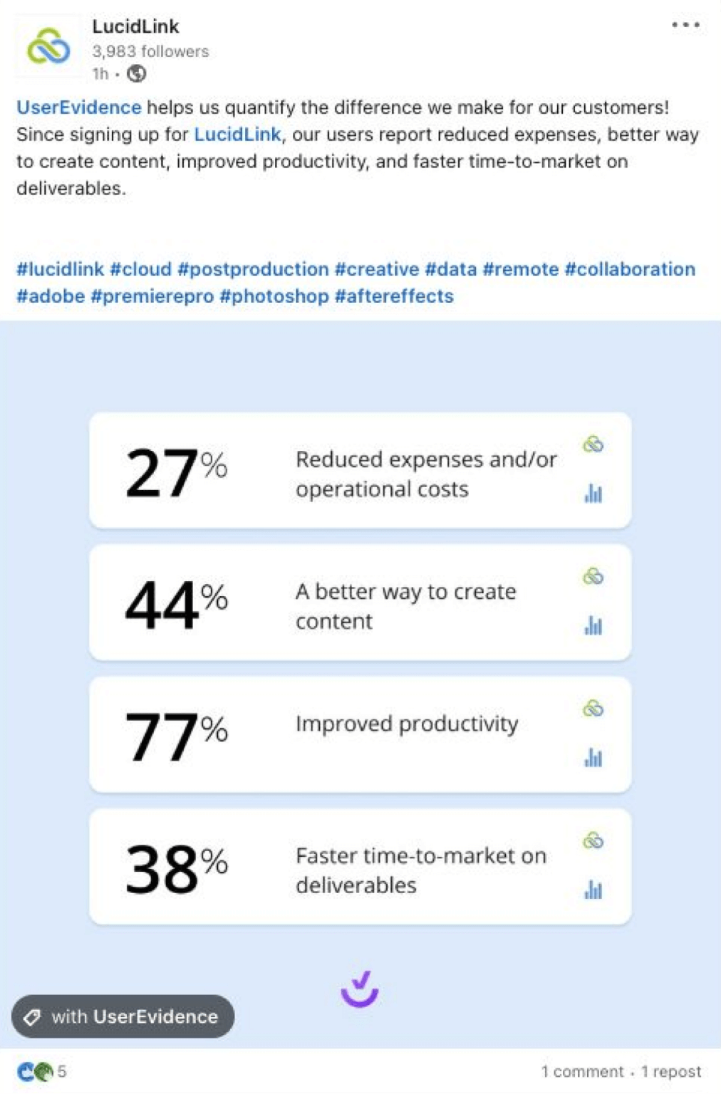 UserEvidence Customer Examples | userevidence.com