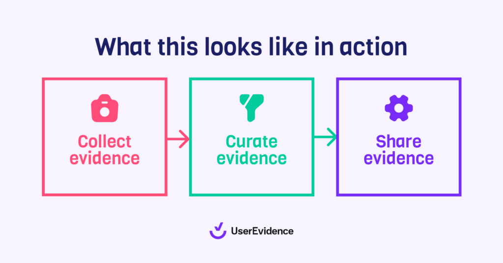 What’s Customer Evidence, and Why Your GTM Team Needs It