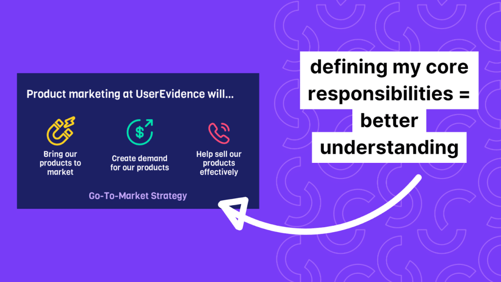 Why Every Product Marketer Needs a Charter (and How I Built Mine at ...