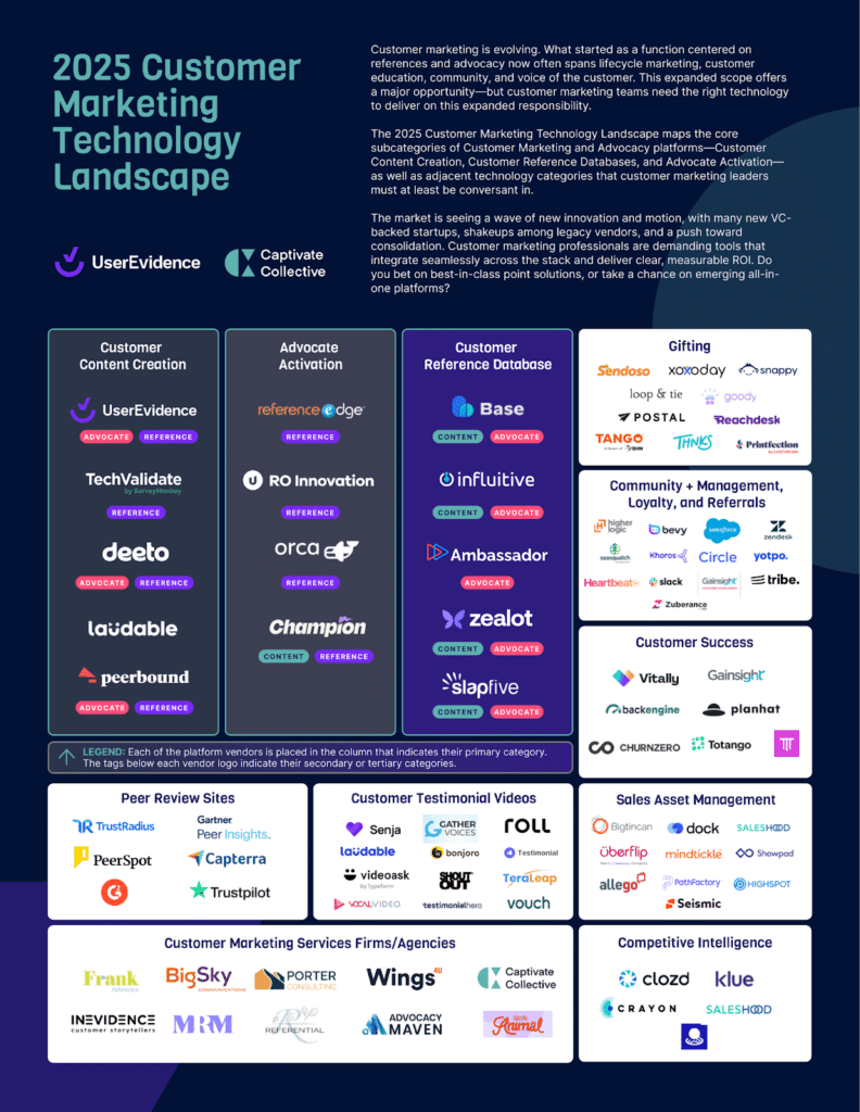 The Customer Marketing Landscape Is Blowing Up—Here’s Why That’s a Good ...
