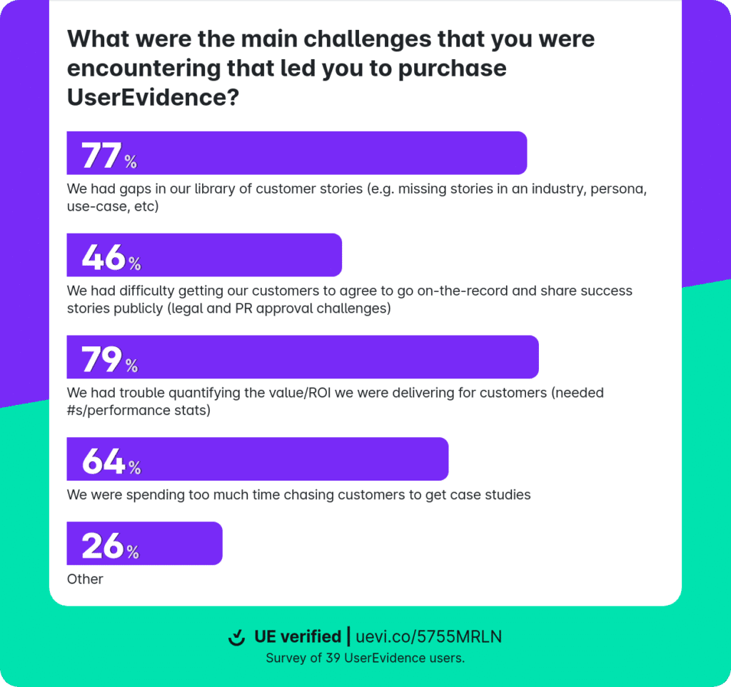 How Customer Evidence Changed My Approach to Product Launches (And Made ...